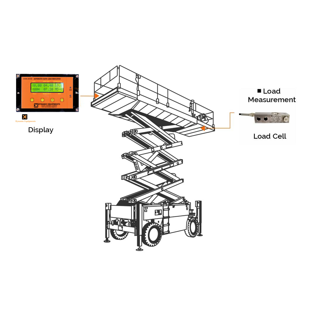 safe load indicator for Scissor Lift Crane