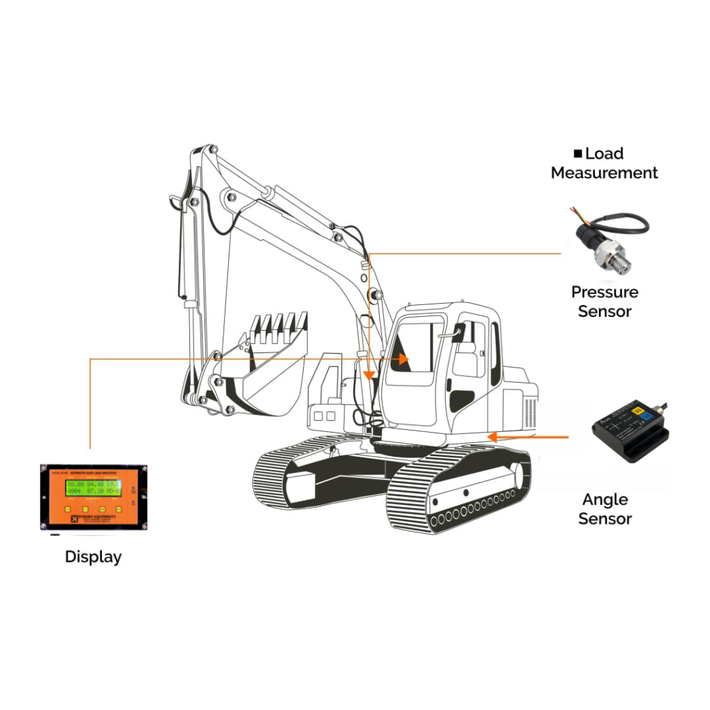 Safe Load Indicator for Wheeled Excavators Crane